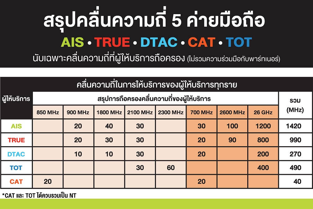 AIS 700 MHz AIS 700 MHz